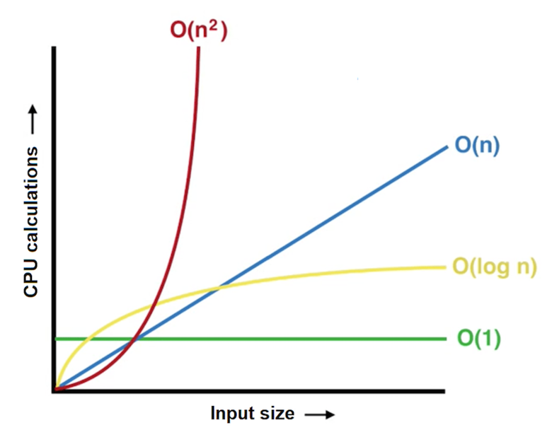Fundamental Computer Science Concepts Every Software Developer Should ...