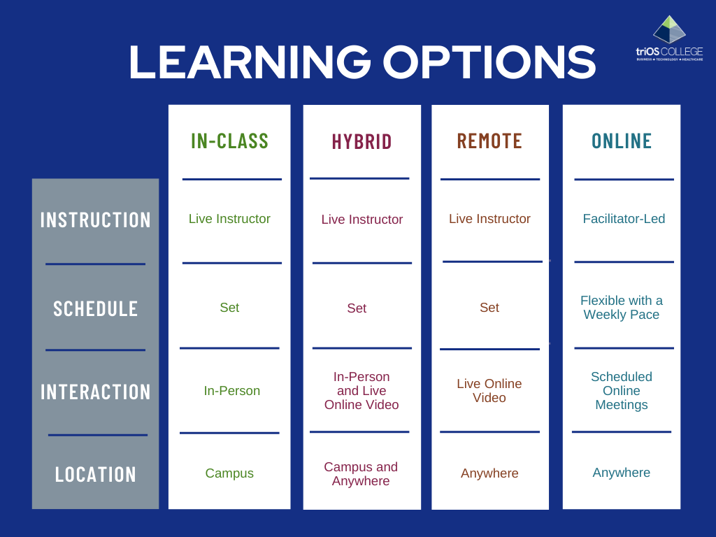 Learning Options | triOS College